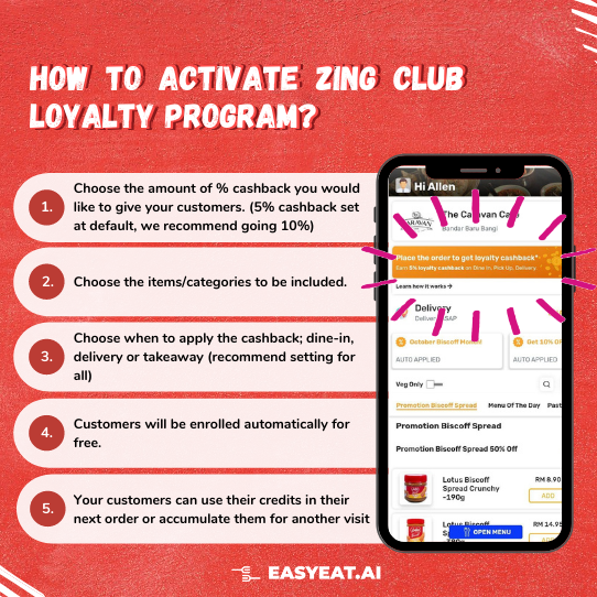 Zing Club Cashback Loyalty Program